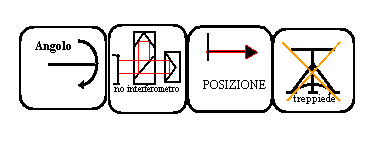 OPTODYNE Laser Metrology S.r.l.