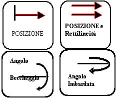 OPTODYNE Laser Metrology S.r.l.