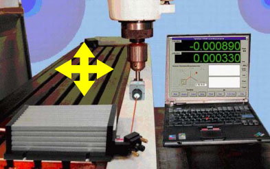 OPTODYNE Laser Metrology S.r.l.